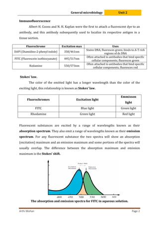 5 Fluorescence Microscope Pdf