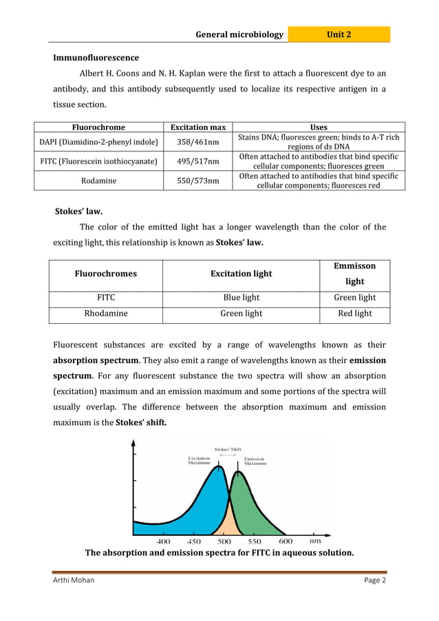 5. Fluorescence Microscope.pdf