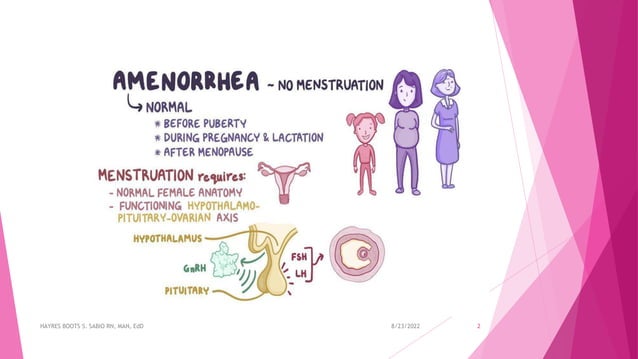 FEMALE DRUGS ( A Pharmacology Materials) | PPT