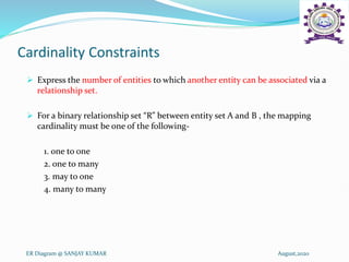 5. ER Diagram for engineering in a fulfillment of degree. | PPT