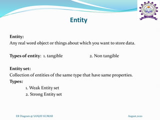 5. ER Diagram for engineering in a fulfillment of degree. | PPT