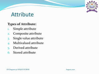 5. ER Diagram for engineering in a fulfillment of degree. | PPT
