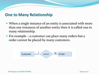 5. ER Diagram for engineering in a fulfillment of degree. | PPT