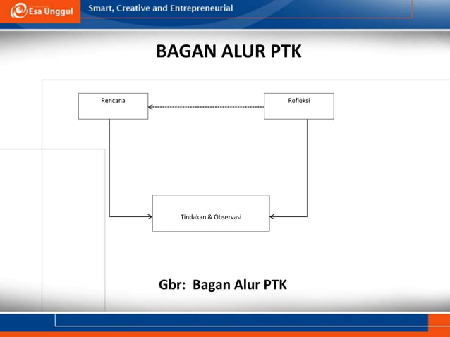 5.-Prosedur-Perencanaan-Dan-Pelaksanaan-PTK.ppt