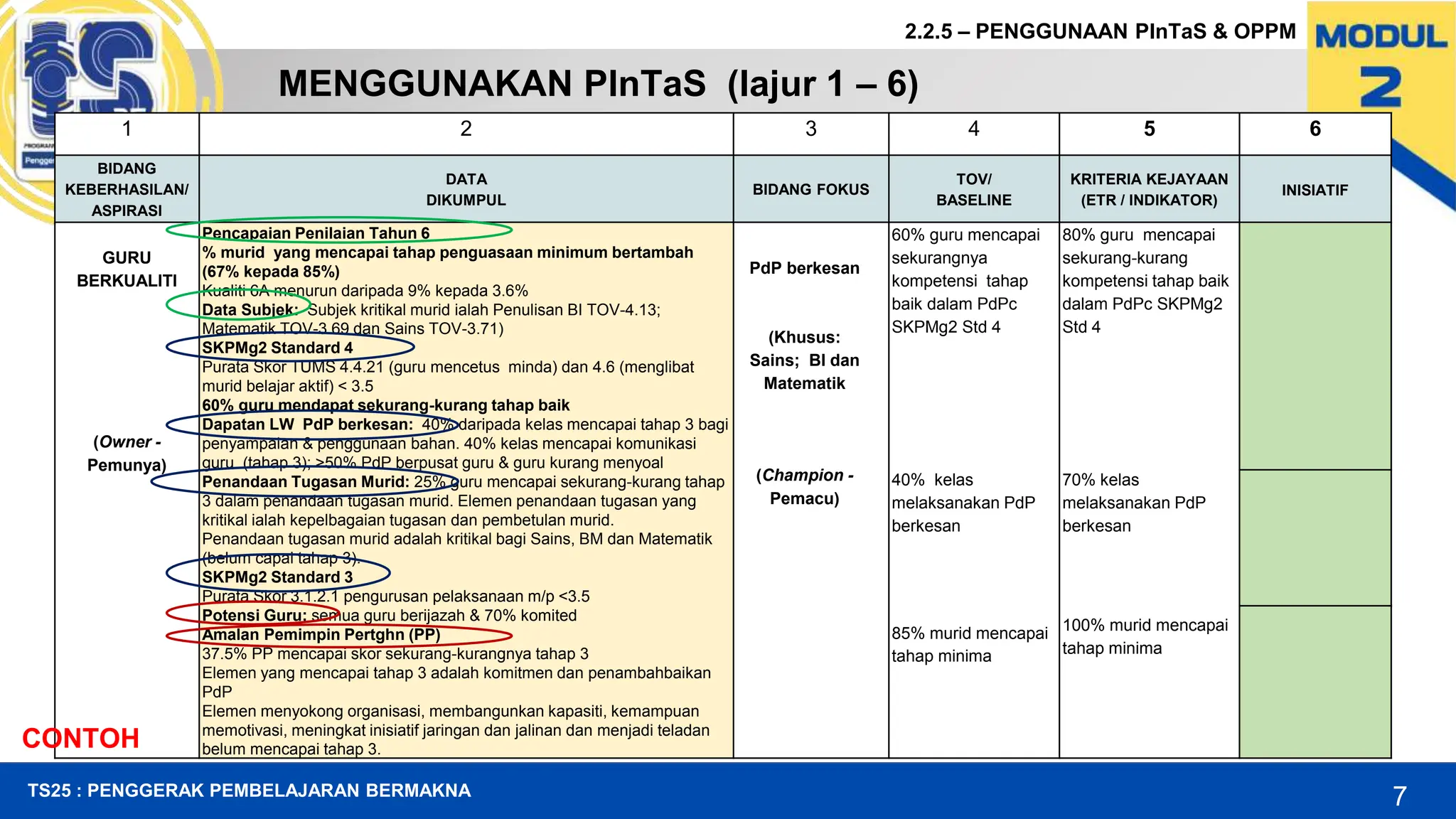 5. SM2.2.5 Penggunaan PInTaS dan OPPM.pptx