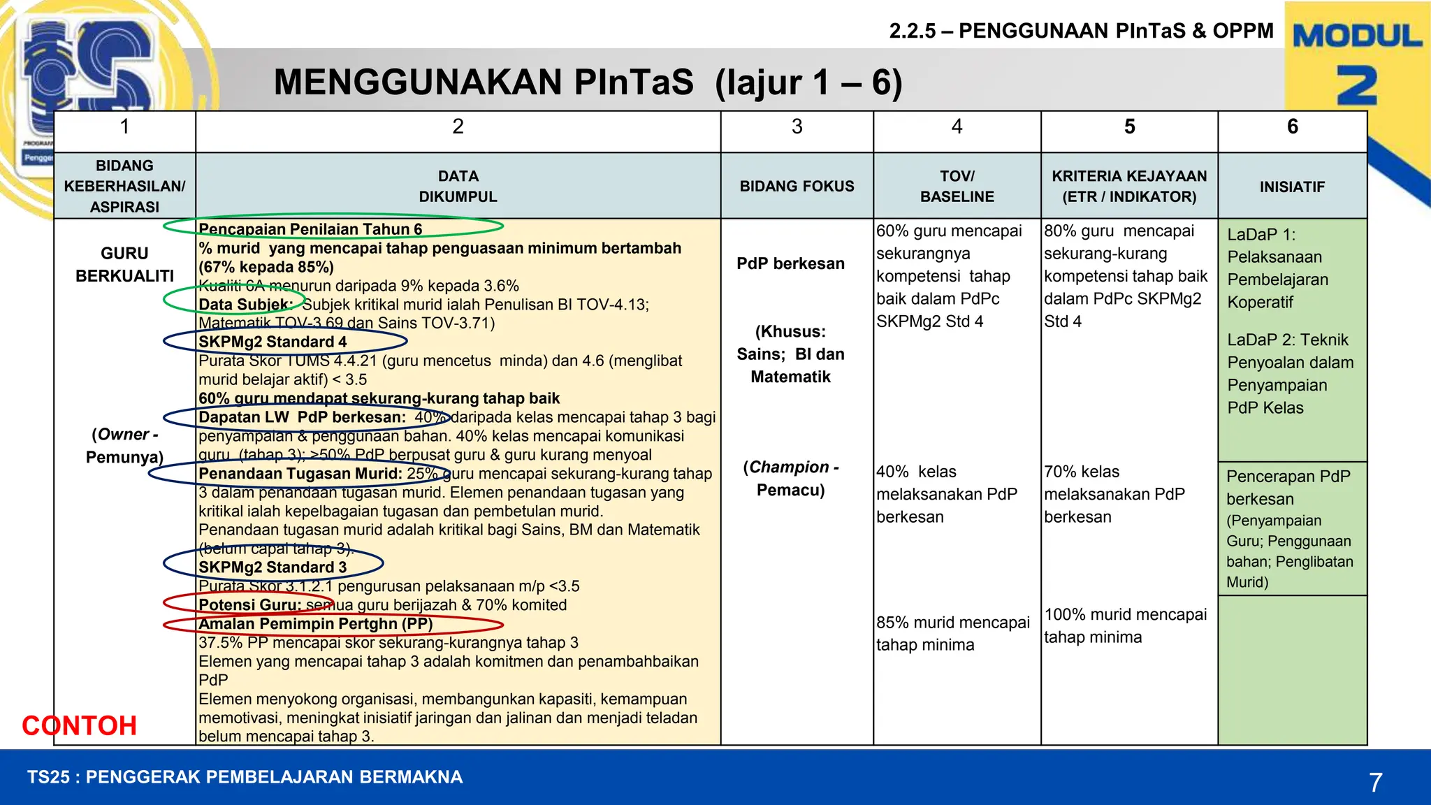5. SM2.2.5 Penggunaan PInTaS dan OPPM.pptx