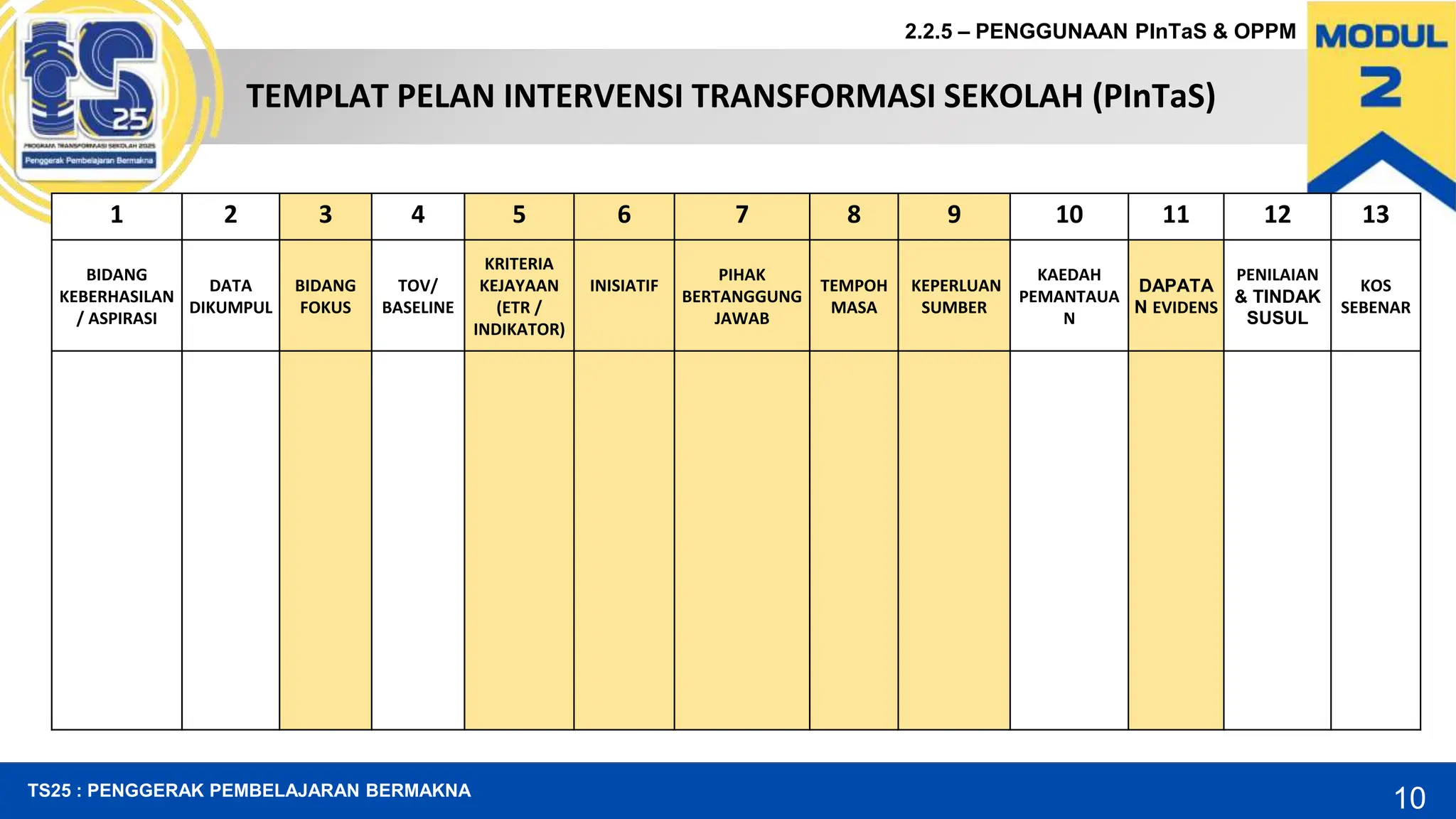 5. SM2.2.5 Penggunaan PInTaS dan OPPM.pptx