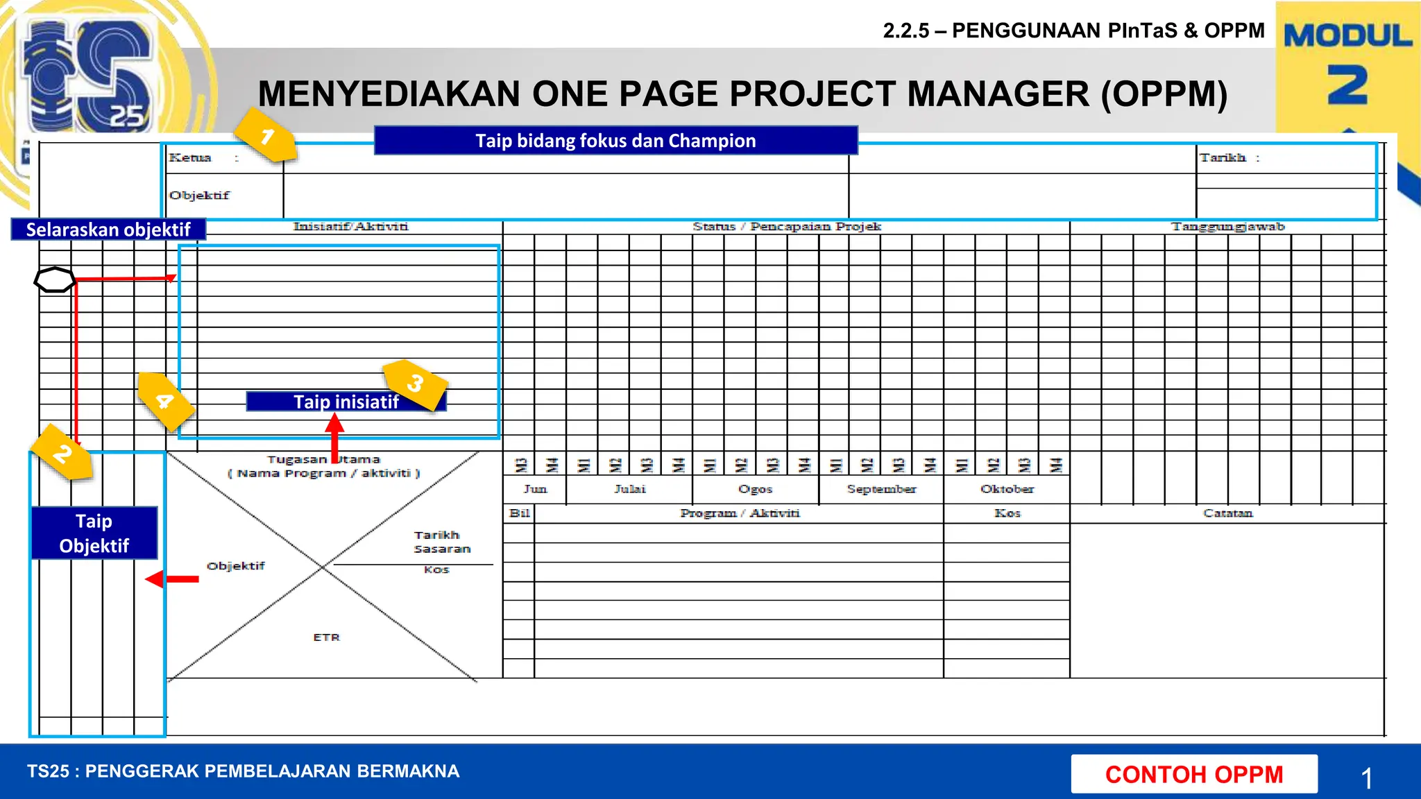 5. SM2.2.5 Penggunaan PInTaS dan OPPM.pptx