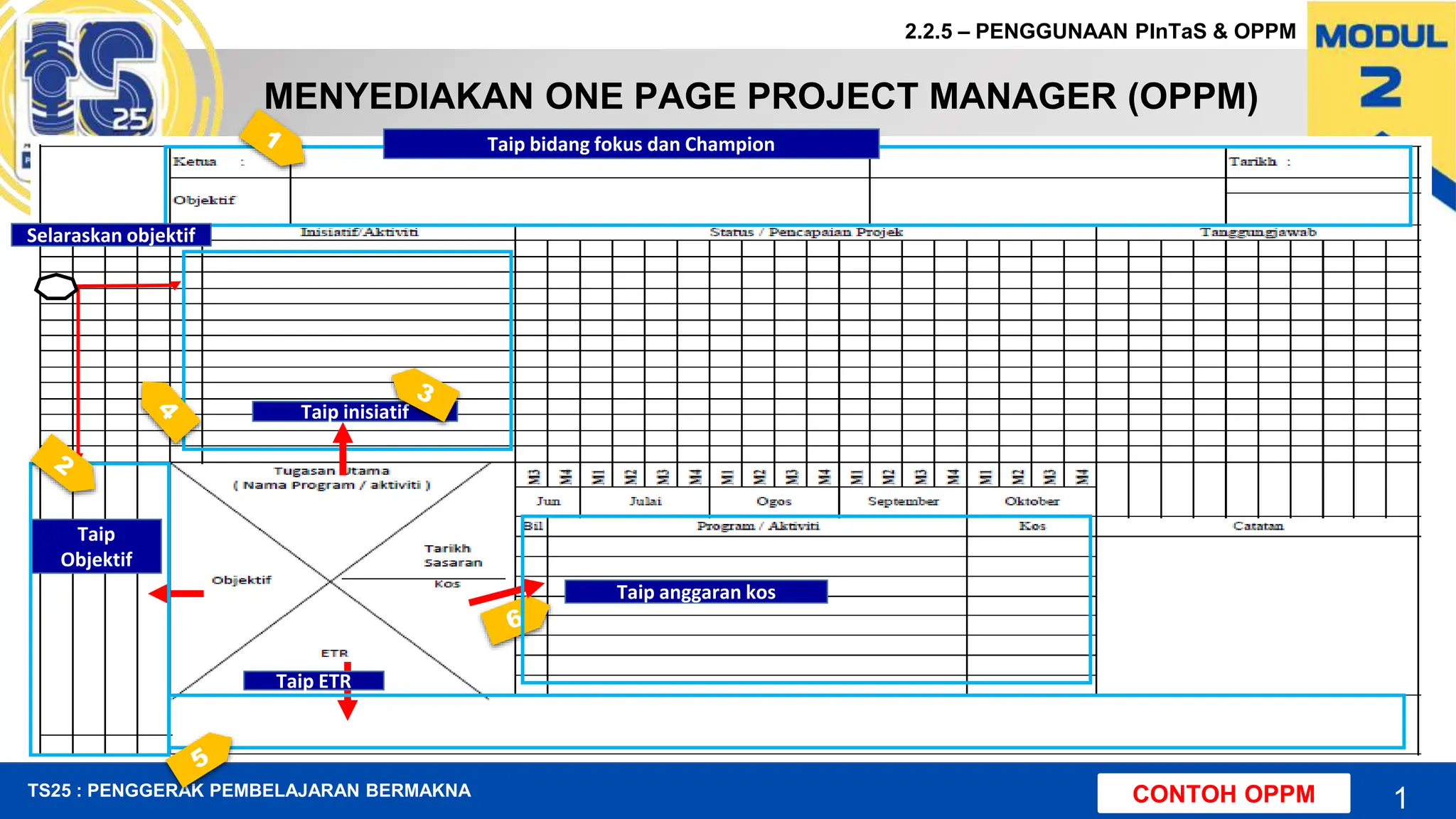 5. SM2.2.5 Penggunaan PInTaS dan OPPM.pptx