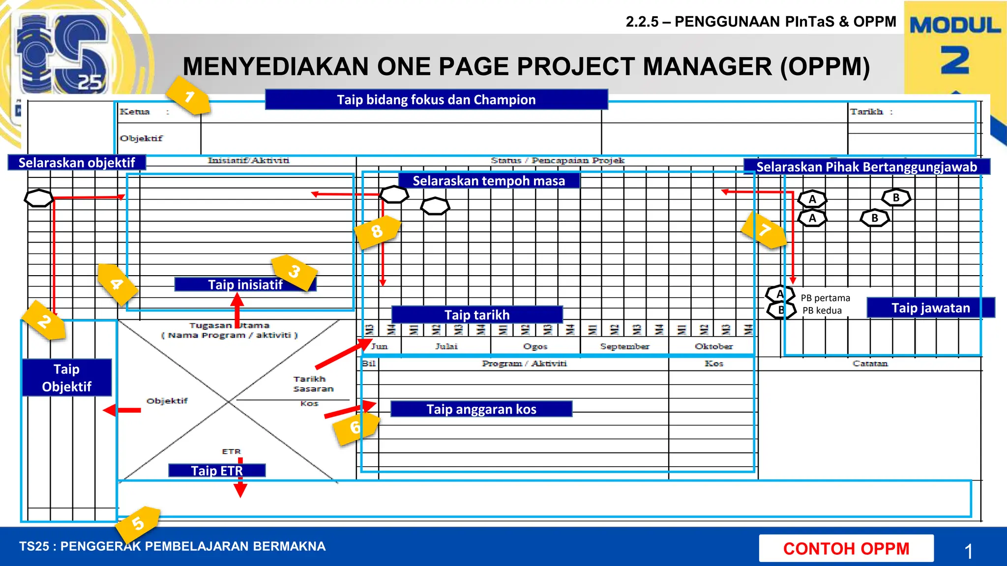5. SM2.2.5 Penggunaan PInTaS dan OPPM.pptx