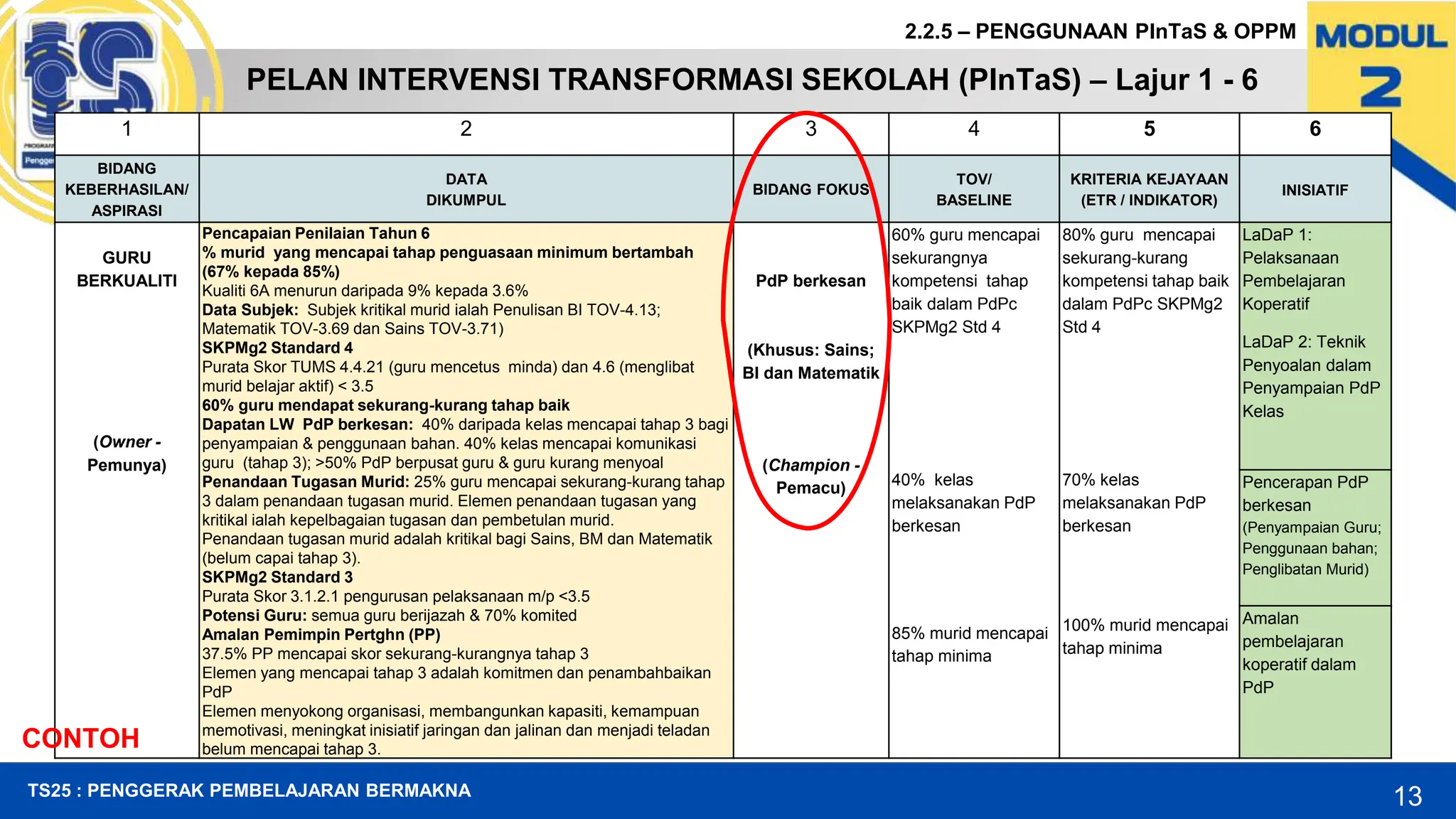 5. SM2.2.5 Penggunaan PInTaS dan OPPM.pptx