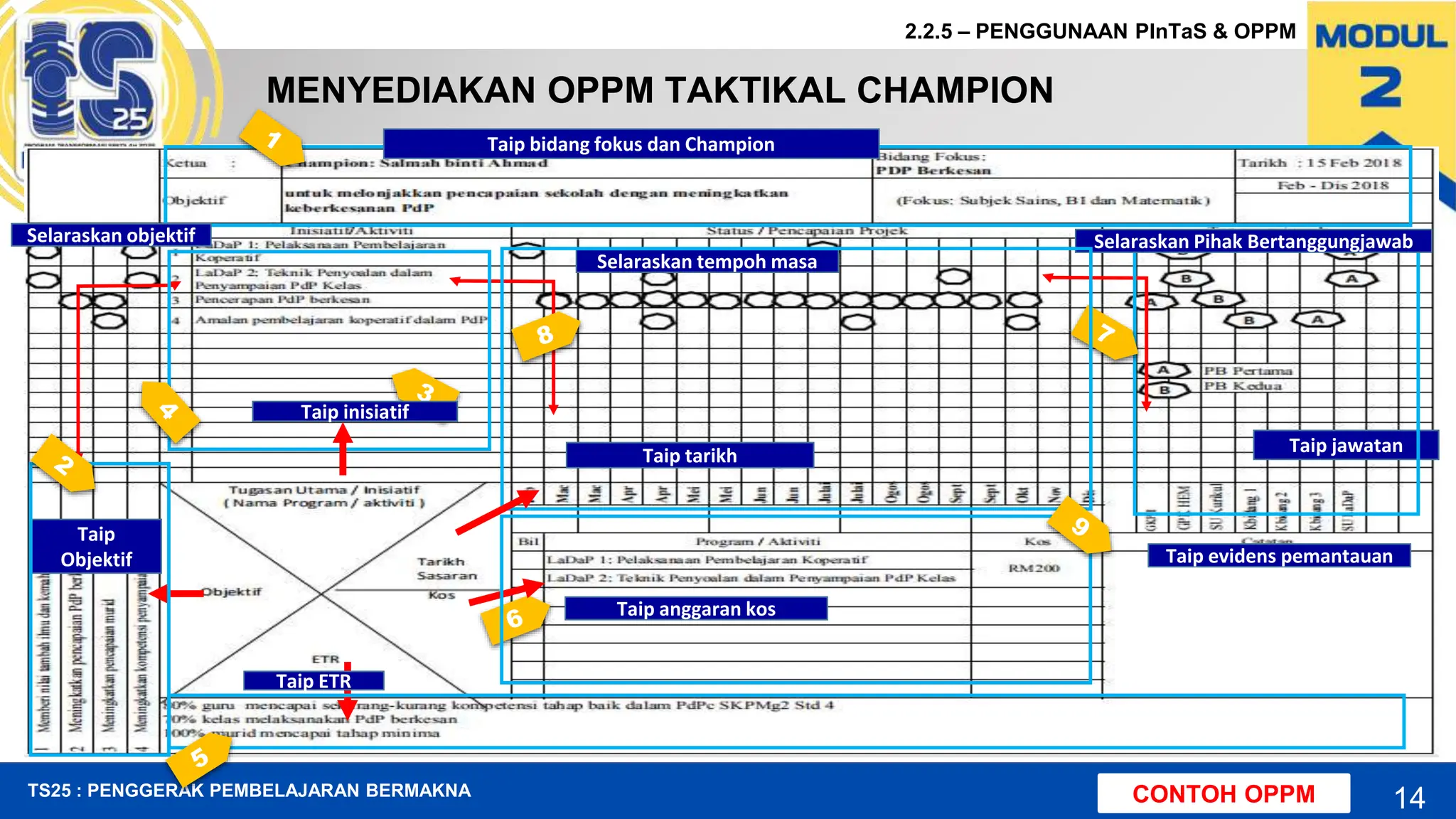 5. SM2.2.5 Penggunaan PInTaS dan OPPM.pptx