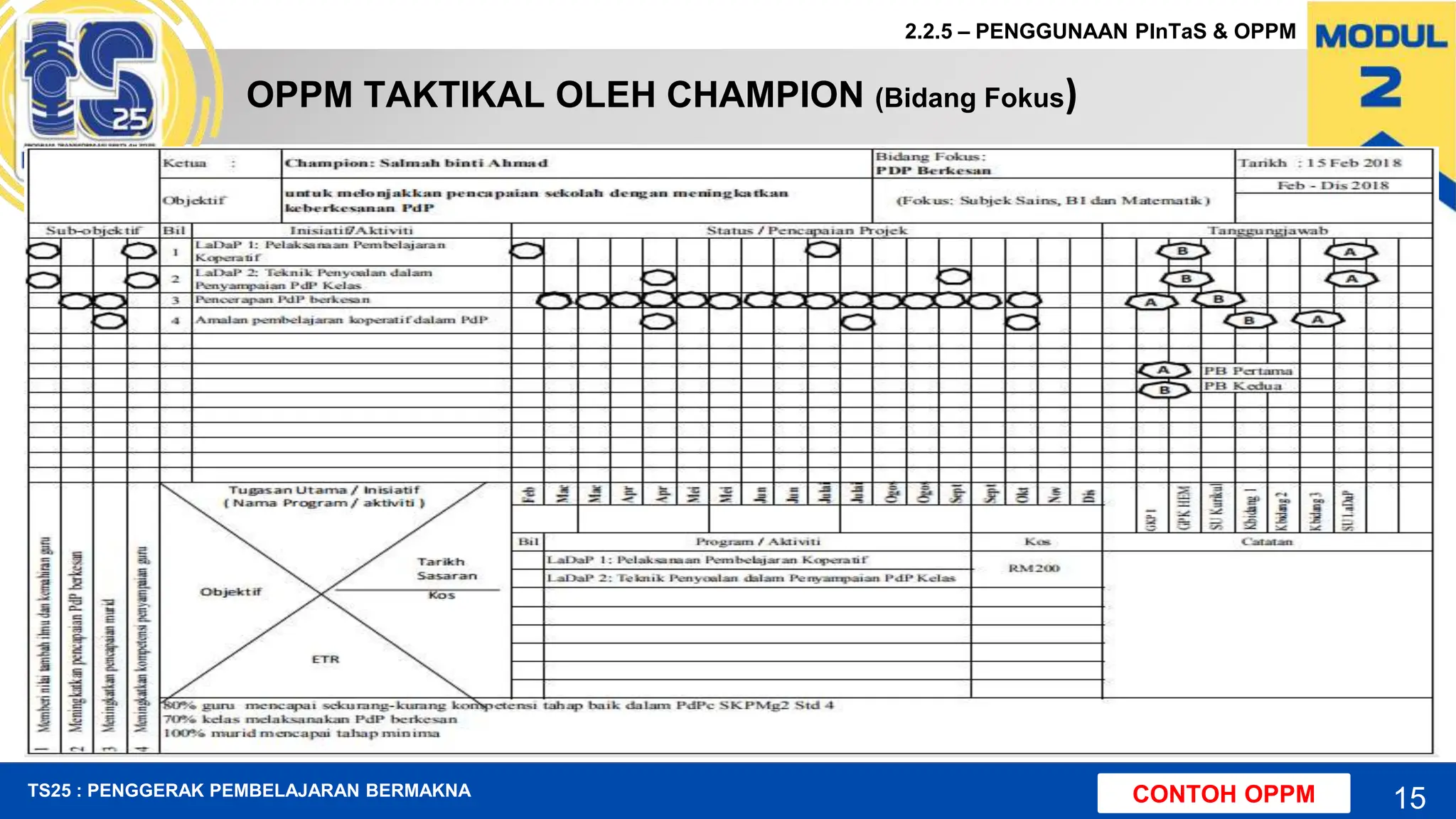 5. SM2.2.5 Penggunaan PInTaS dan OPPM.pptx