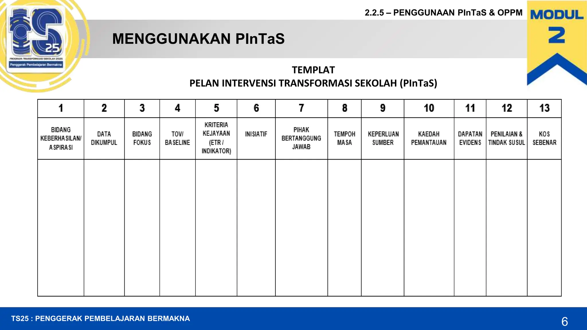 5. SM2.2.5 Penggunaan PInTaS dan OPPM.pptx