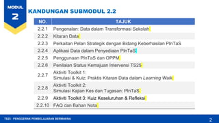 5. SM2.2.5 Penggunaan PInTaS dan OPPM.pptx