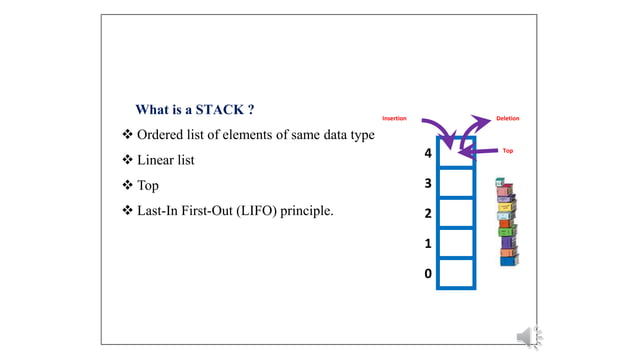 Stack in Data Structure | PPT | Programming Languages | Computing