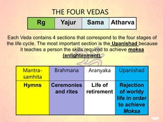 5. Hinduism PPT.ppt