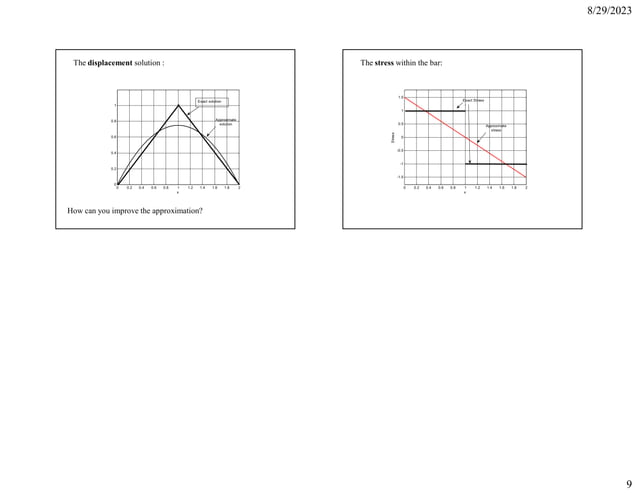Rayleigh Ritz Method 1 D Bar Problem.pdf | Physics | Science