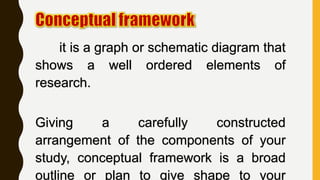 5. The Research Conceptual Framework.pptx