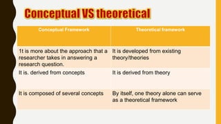 5. The Research Conceptual Framework.pptx
