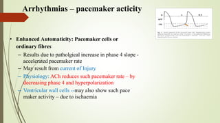 5.Anti-Arrhythmic Drugs.pdf