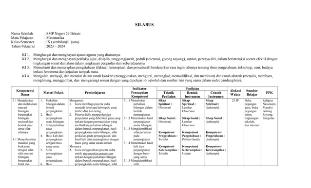 SILABUS Matematika kelas 9 semester 1 k13 | PDF