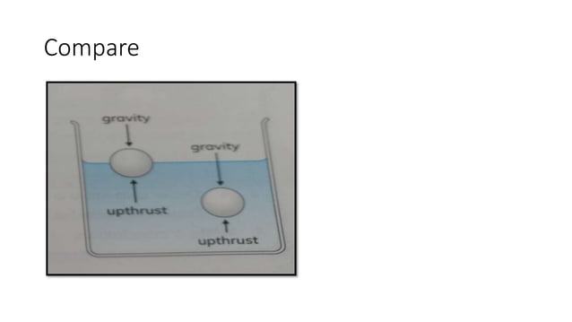 5.3 Floating and sinking: Forces affecting floating and sinking of ...
