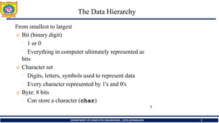 5.1 Data hierarchy, Stream and files, Stream Classes.pptx