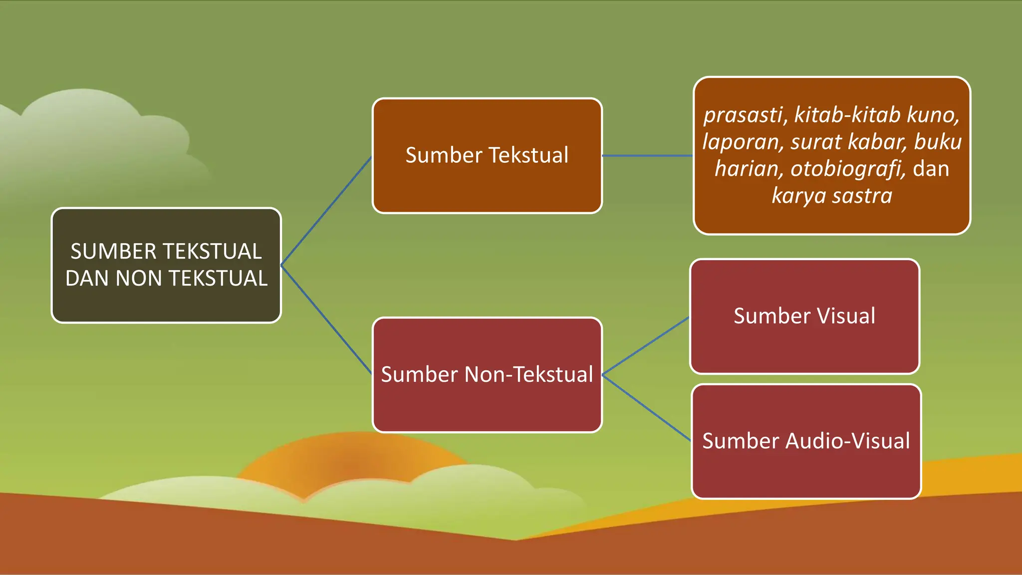 Konsep Dasar Ilmu Sejarah_Pengertian dan Sumber.pptx