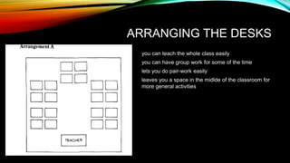 5. Classroom Managements English for Yooung Learnerspptx | PPTX
