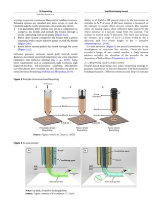 3D bioprinting in the era of 4th industrial revolution – insights ...