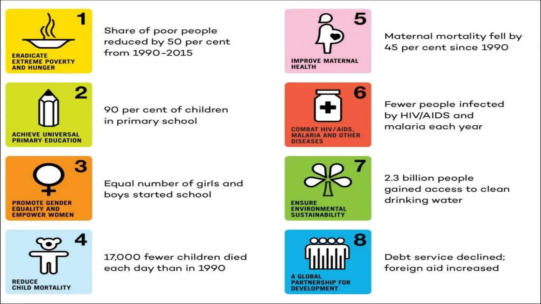 Millennium Development Goals of Community Health Nursing | PPTX