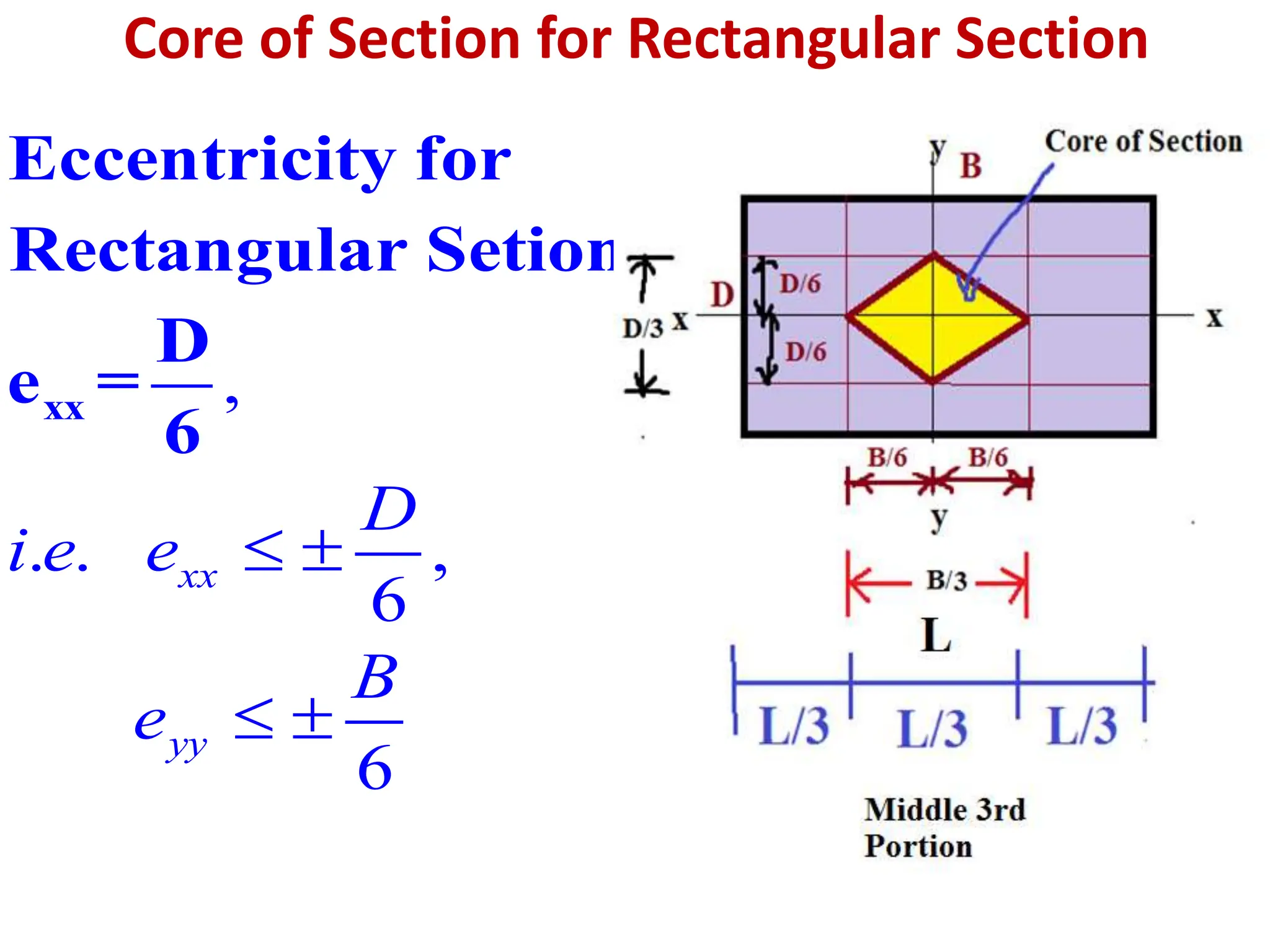 Solid Mechanics Eccentrically Loaded Columns.pptx