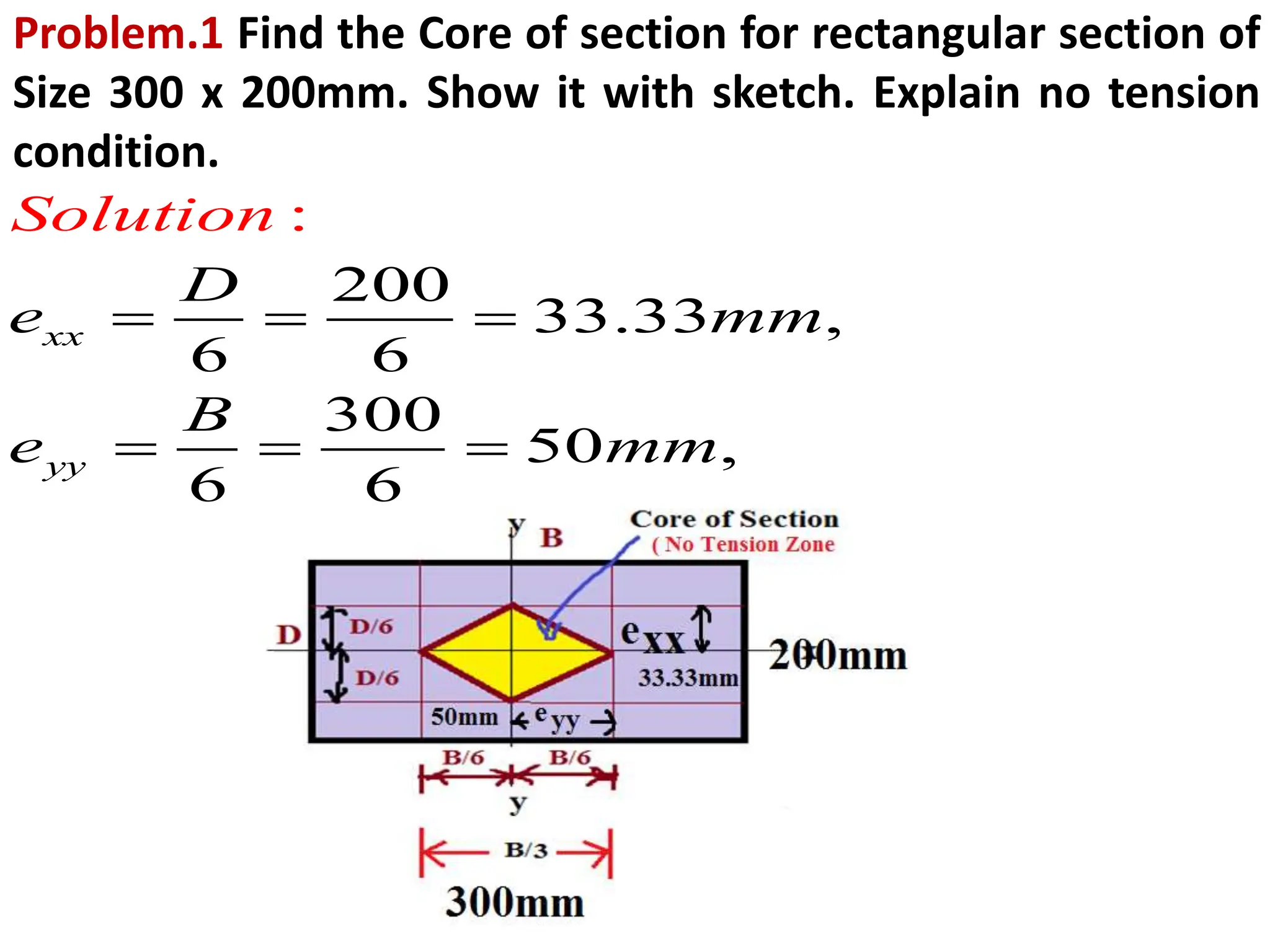 Solid Mechanics Eccentrically Loaded Columns.pptx