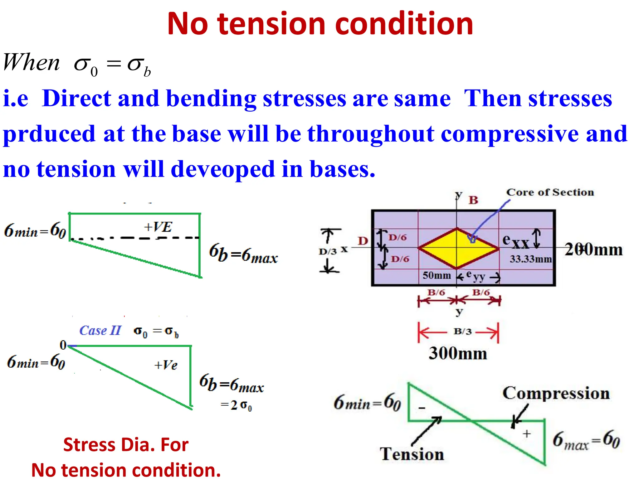 Solid Mechanics Eccentrically Loaded Columns.pptx