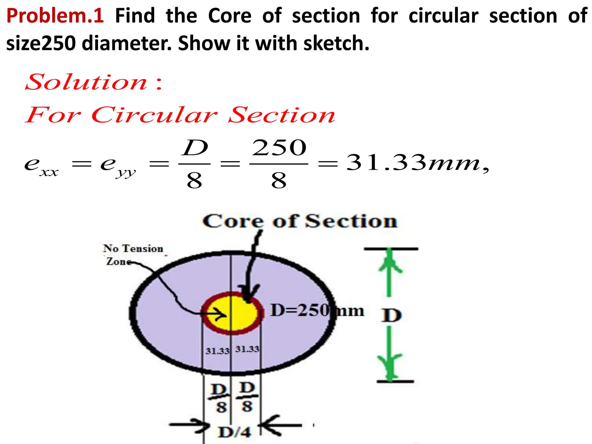 Solid Mechanics Eccentrically Loaded Columns.pptx
