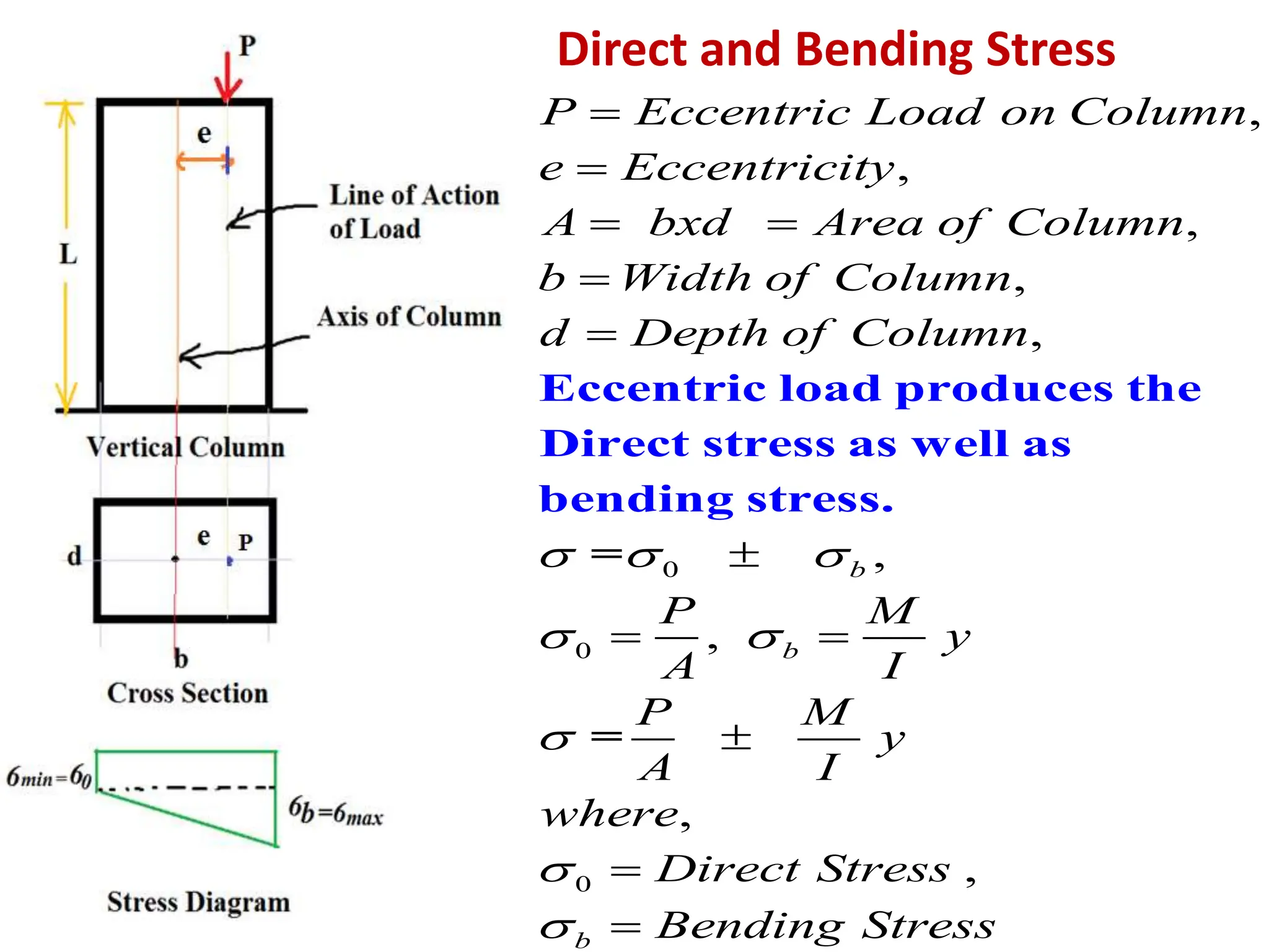Solid Mechanics Eccentrically Loaded Columns.pptx
