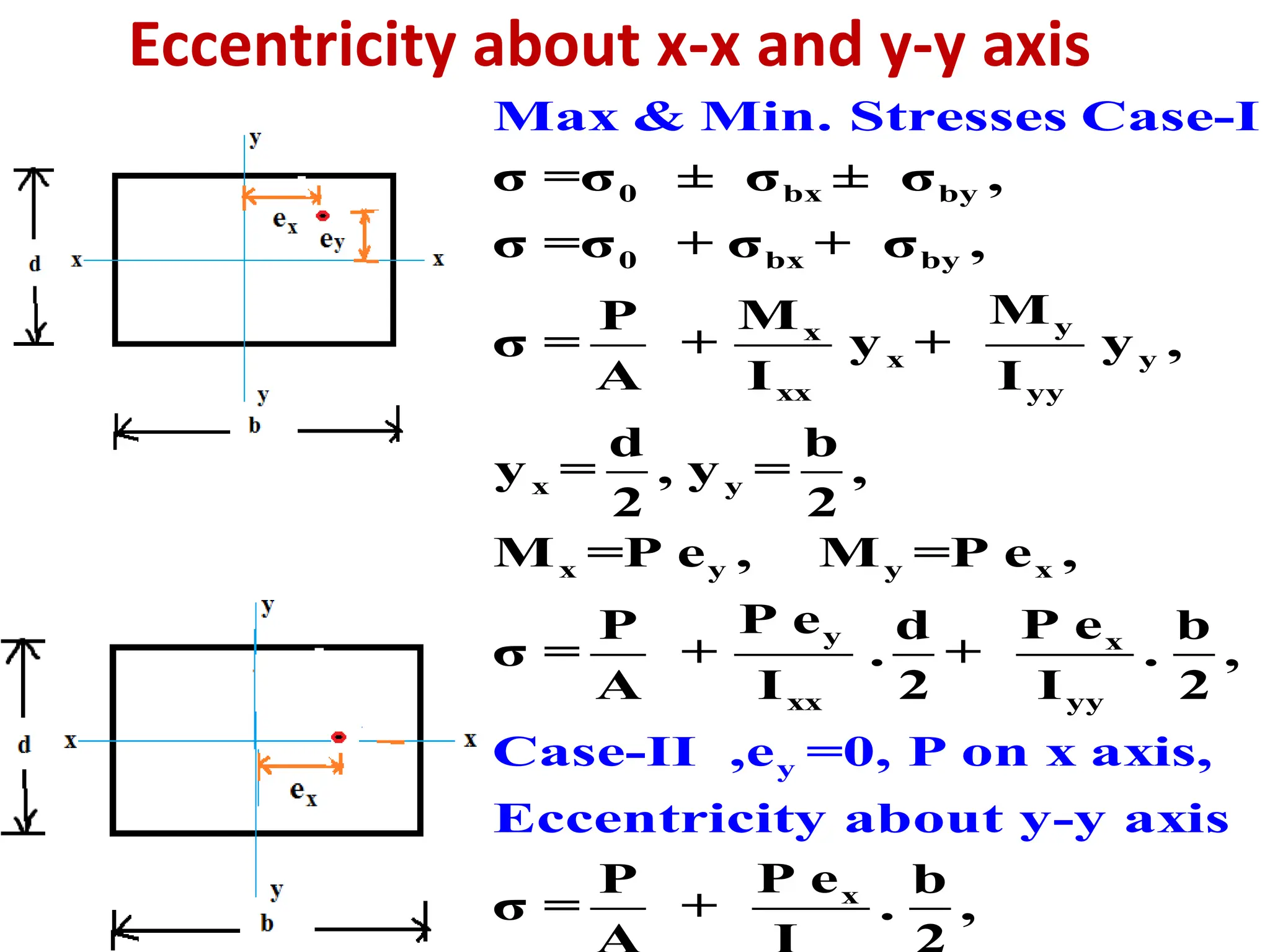 Solid Mechanics Eccentrically Loaded Columns.pptx