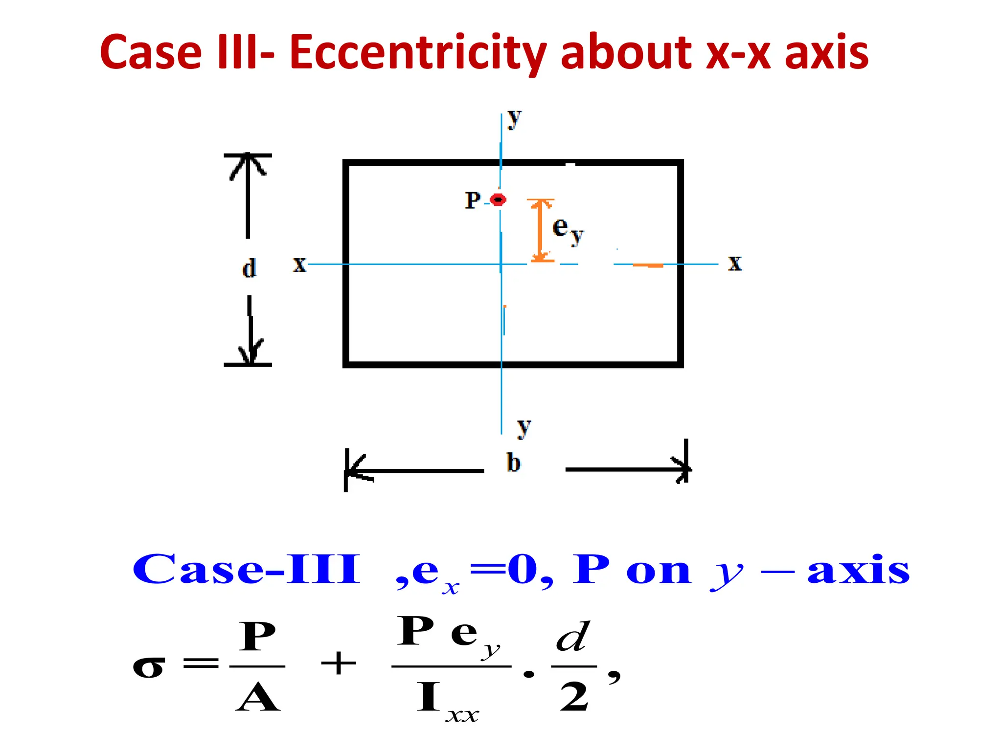 Solid Mechanics Eccentrically Loaded Columns.pptx