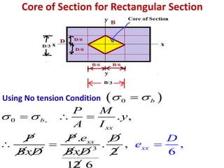 Solid Mechanics Eccentrically Loaded Columns.pptx
