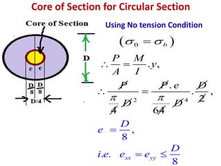 Solid Mechanics Eccentrically Loaded Columns.pptx