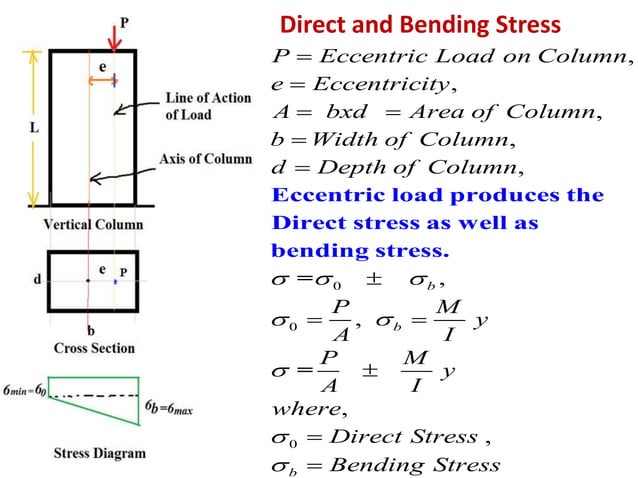 Solid Mechanics Eccentrically Loaded Columns.pptx | Civil Engineering ...