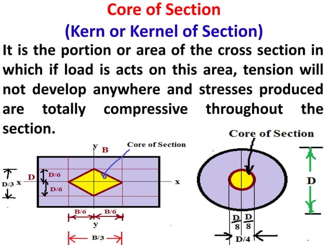 Solid Mechanics Eccentrically Loaded Columns.pptx | Civil Engineering ...