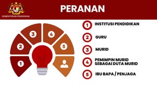 5. GP SEKSUAL UNTUK MURID.pptx