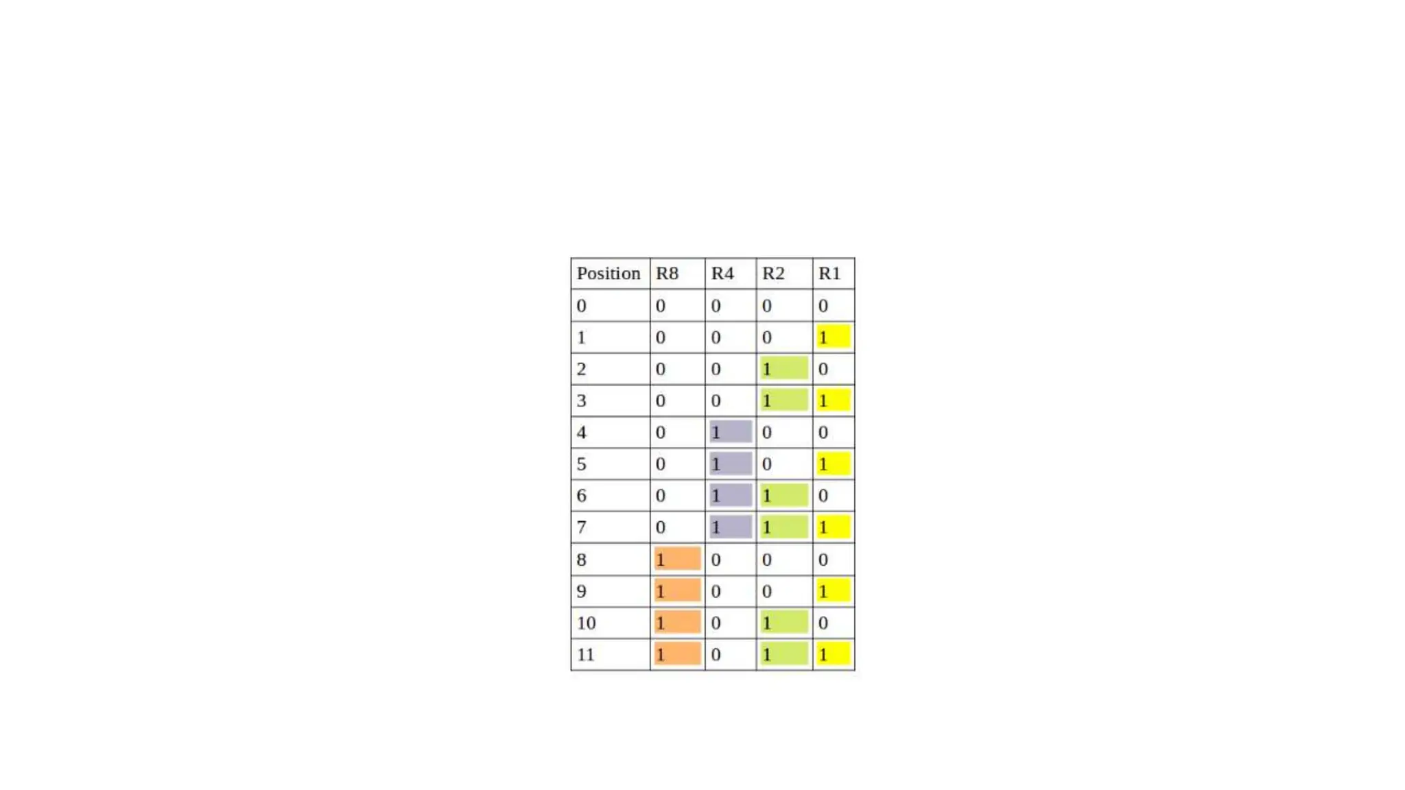5 Error Correction Hamming Code Pptx