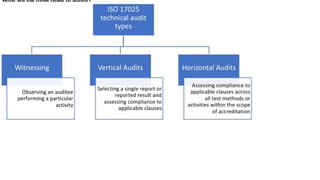 5. QMS Lecture.pptxh hxhhxhhff ha chcffff | PPT