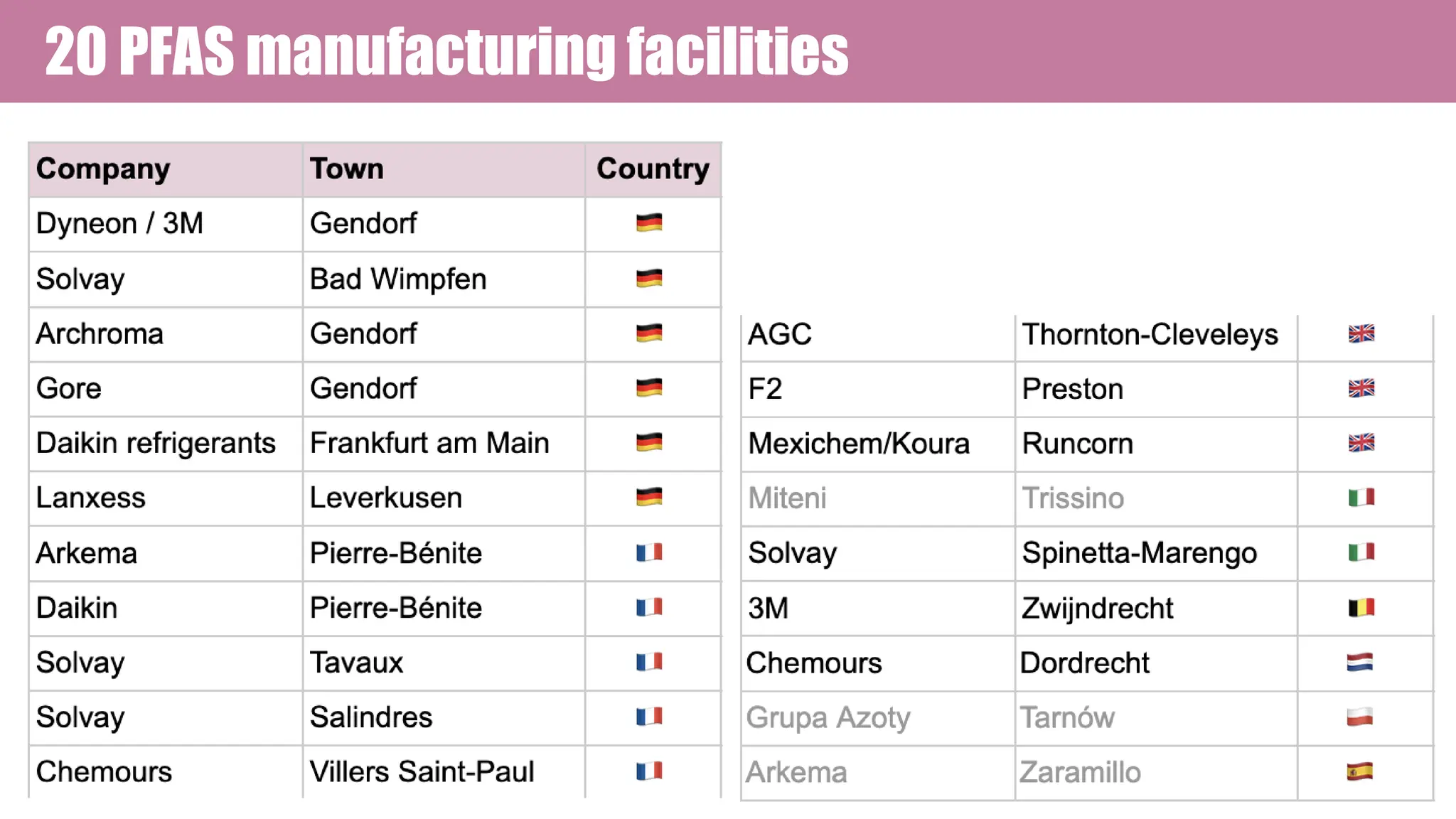 OECD Global Forum on the Environment dedicated to Per- and ...