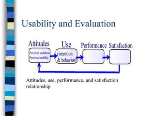 Usability and evolution Human computer intraction.ppt