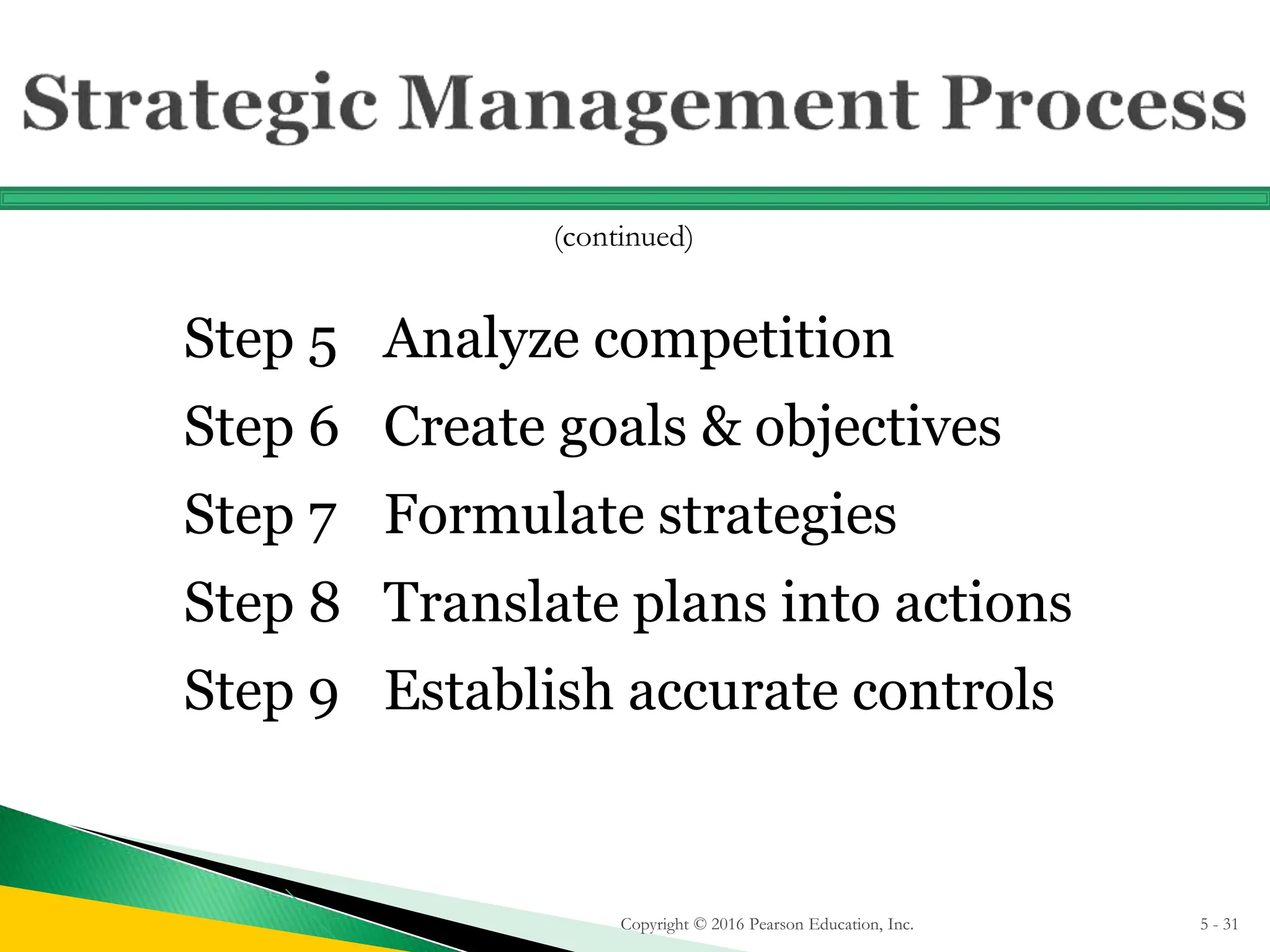 How to create formulating business plans | PPT