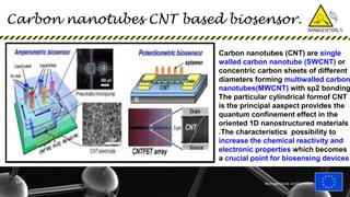 B.pharmacy notes of pharmaceutical nanotechnology | PDF